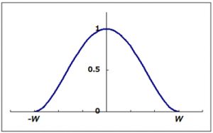 ロバスト推定法(Tukey’s biweight) | イメージングソリューション