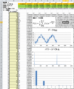 【Excel】フーリエ解析(FFT) | イメージングソリューション