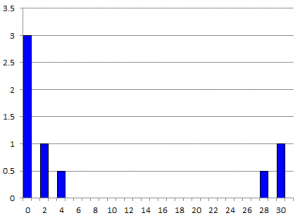 【Excel】フーリエ解析(FFT) | イメージングソリューション