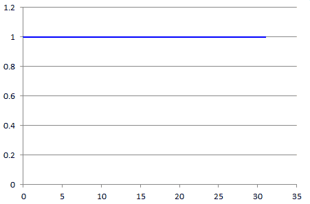 【Excel】フーリエ解析(FFT) | イメージングソリューション