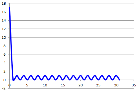 【Excel】フーリエ解析(FFT) | イメージングソリューション