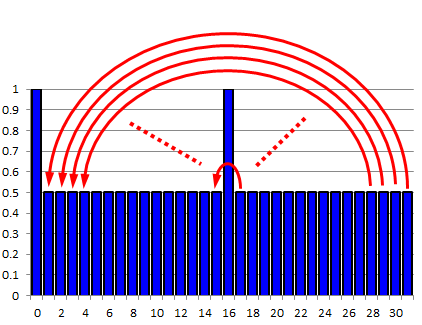 【Excel】フーリエ解析(FFT) | イメージングソリューション