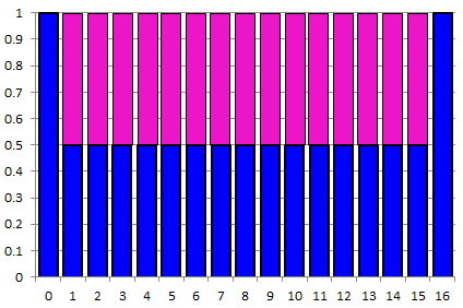 【Excel】フーリエ解析(FFT) | イメージングソリューション