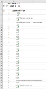 【Excel】フーリエ解析(FFT) | イメージングソリューション
