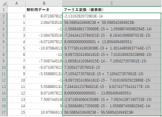【Excel】高速フーリエ変換(FFT)のマクロ(VBA) | イメージングソリューション