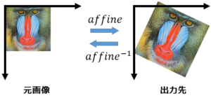 【Python/Pillow(PIL)】transformメソッドでアフィン変換 | イメージングソリューション