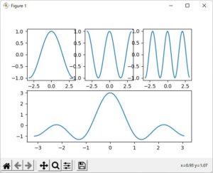 【matplotlib】複数グラフの表示 | イメージングソリューション