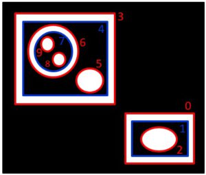 【OpenCV-Python】findContoursによる輪郭検出 | イメージングソリューション
