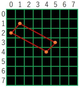 【OpenCV-Python】輪郭(contour)の矩形領域の取得 | イメージングソリューション